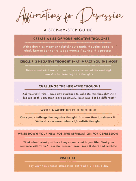 100+ Positive Affirmations For Depression That Will Make You Feel ...