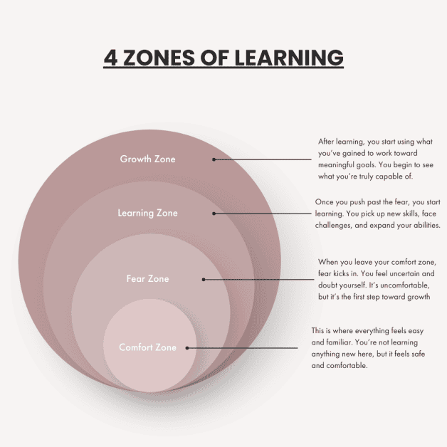 12 Simple Ways to Get Out of Your Comfort Zone in 2025 - BROWN GIRL TRAUMA