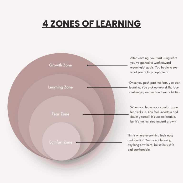12 Simple Ways to Get Out of Your Comfort Zone in 2025 - BROWN GIRL TRAUMA